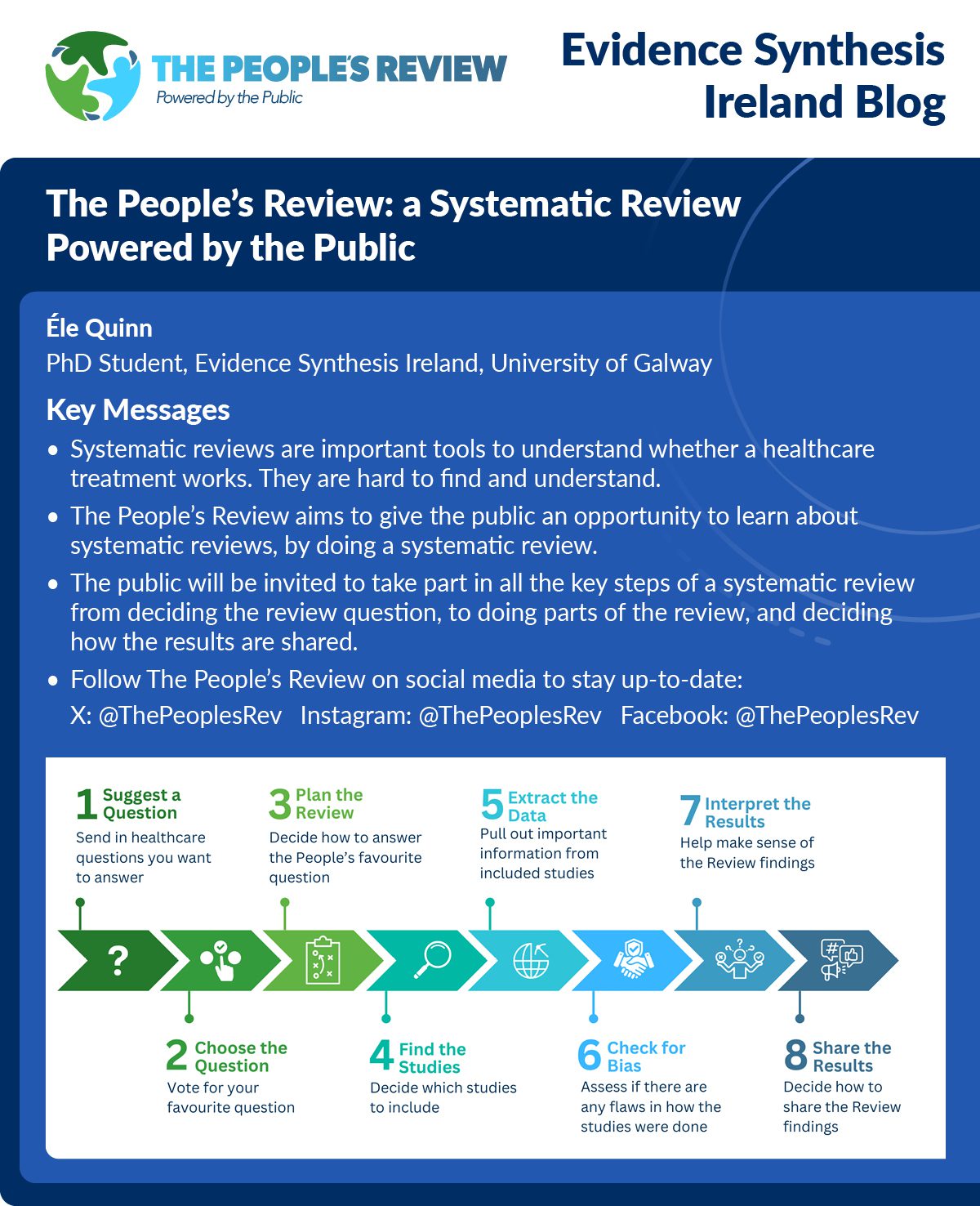 The People’s Review: a Systematic Review Powered by the People ...